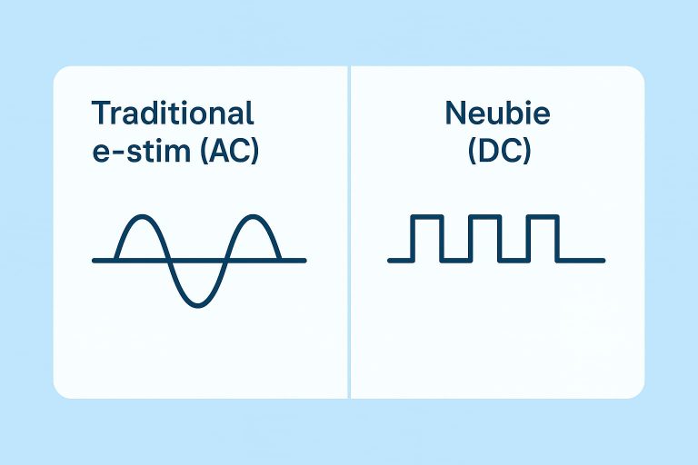 What Is The Neubie Machine? How It’s Used for PT - Calibration PT